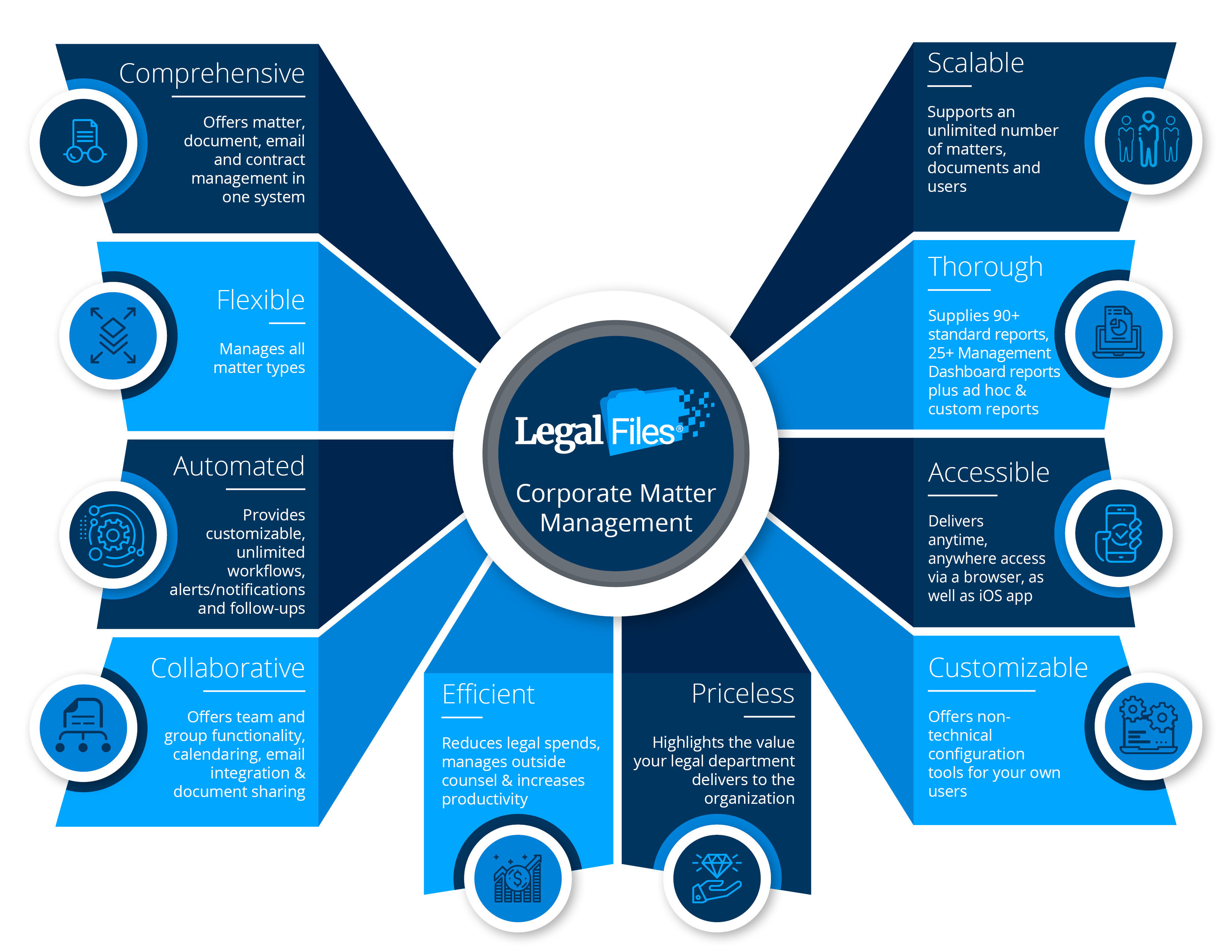 Corporate Matter Management Legal Software | LegalFiles