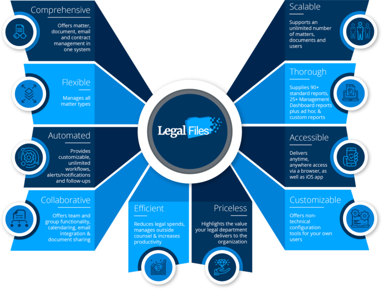 See an online demo of legal case & matter management software | Legal Files